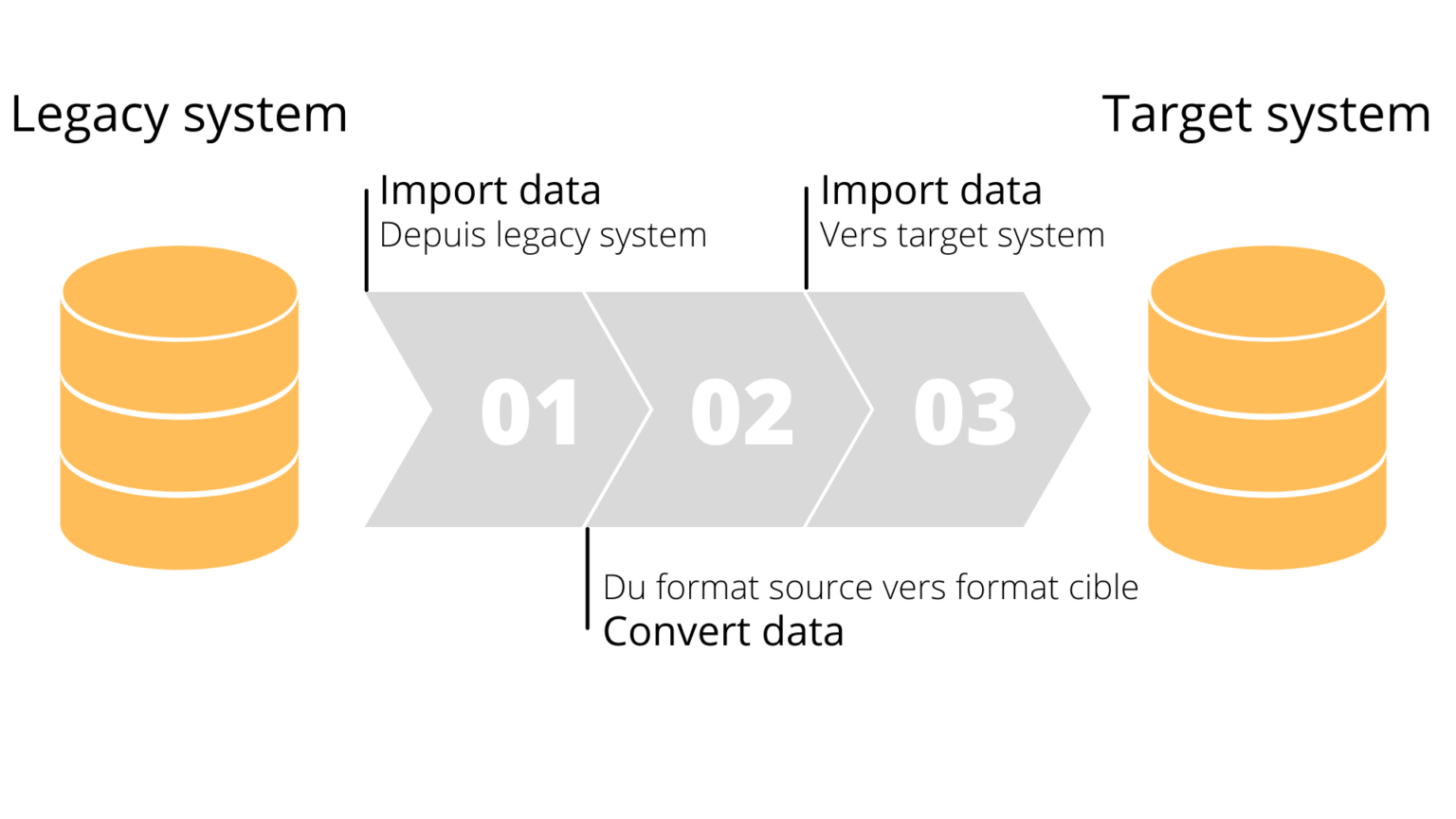 LSMW - Legacy Systems Migration Workshop