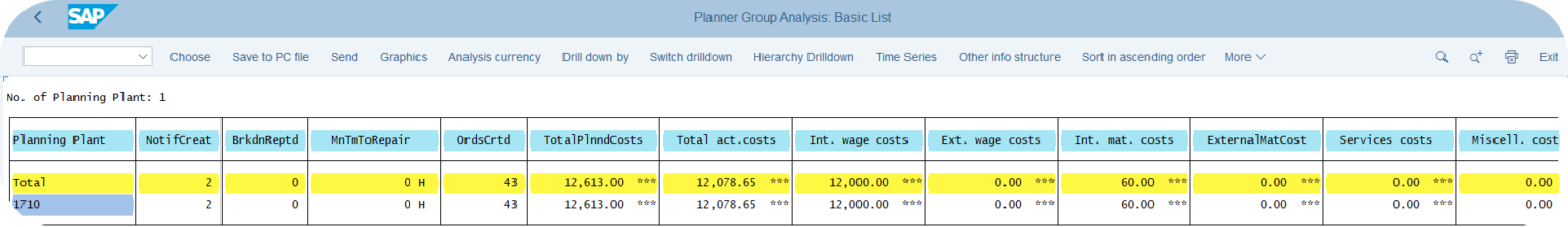 SAP PM - Cost Management