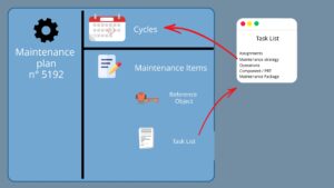 SAP PM - Preventive Maintenance - SAP Training and Coaching