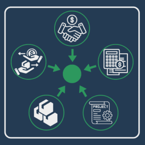 SAP Business one : le Guide par Key User Training